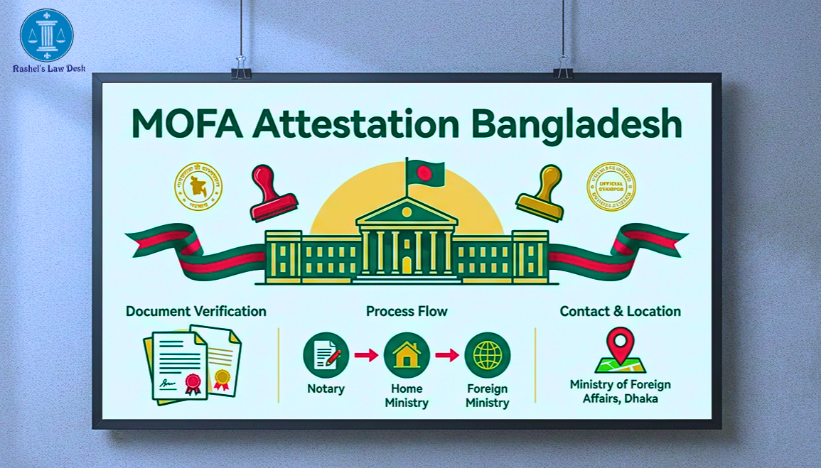 MOFA Attestation Bangladesh Complete Guide for 2025 - Rashel's Law Desk ...